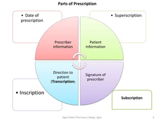 Prescribed medication order & Communication Skills for Pharmacist | PPTX