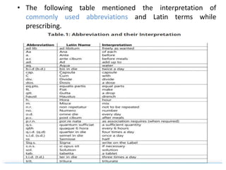 Prescribed Medication Order and Communication Skills.pptx