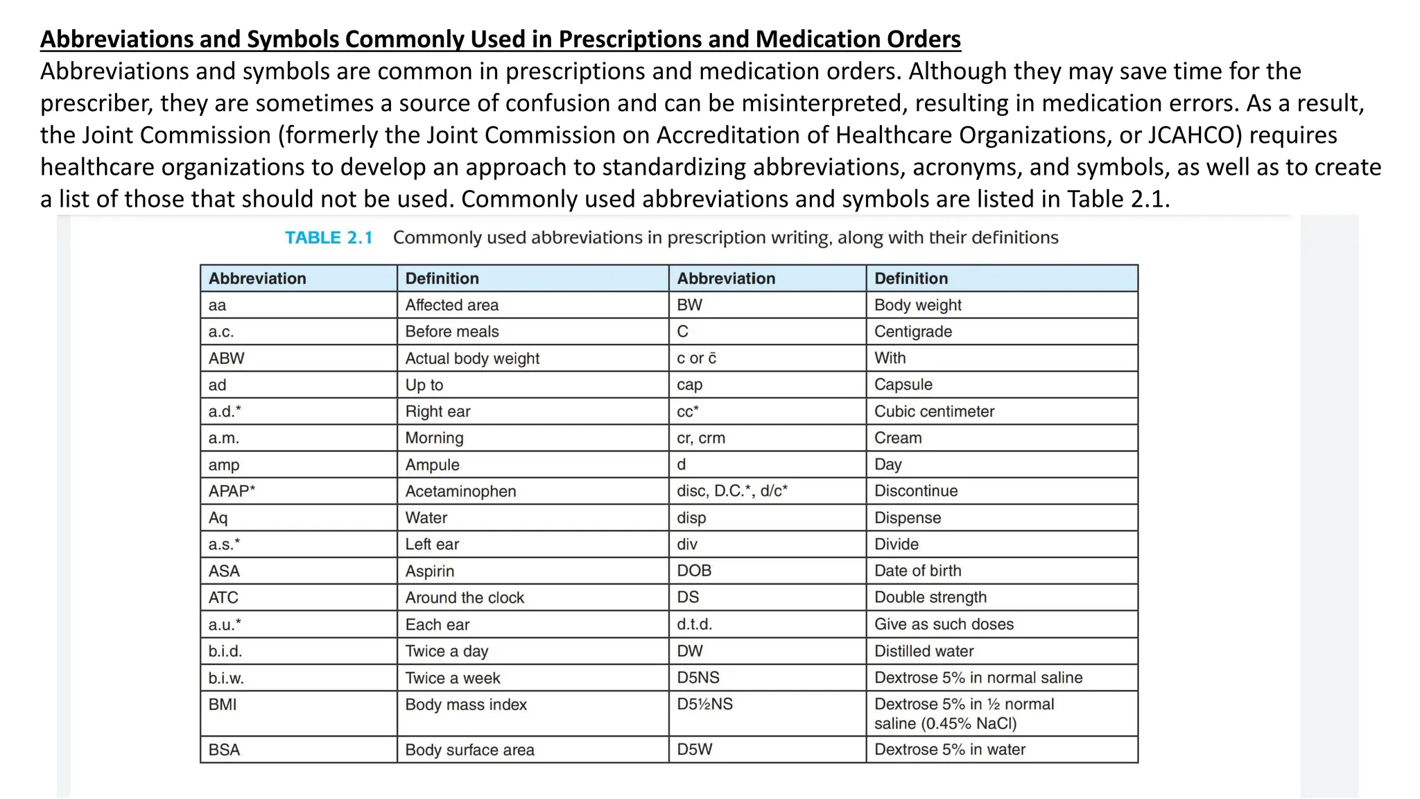 Prescribed medication order and communication skills.pdf