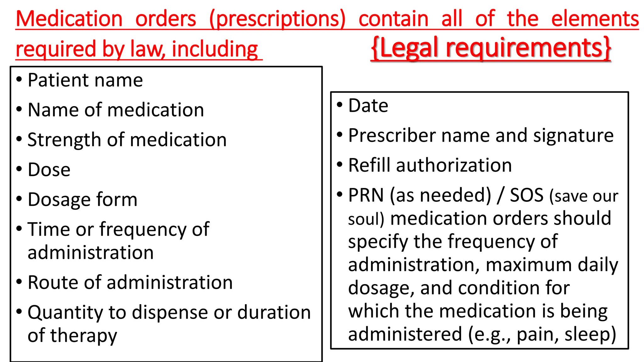 Prescribed medication order and communication skills.pptx