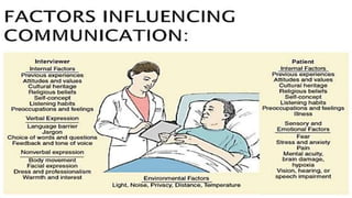 Prescribed medication order and communication skills.pptx