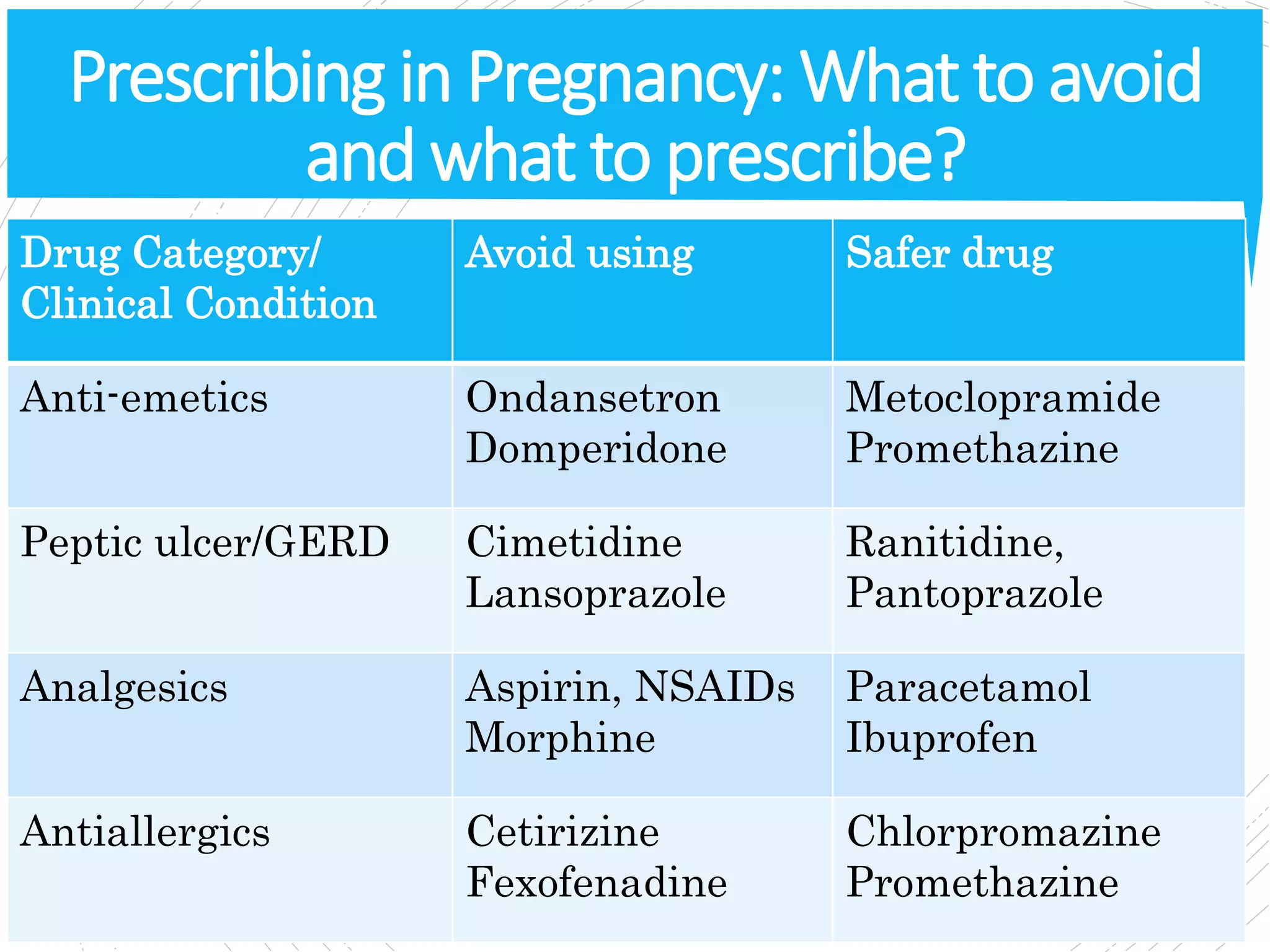 Prescribing During Pregnancy Ppt