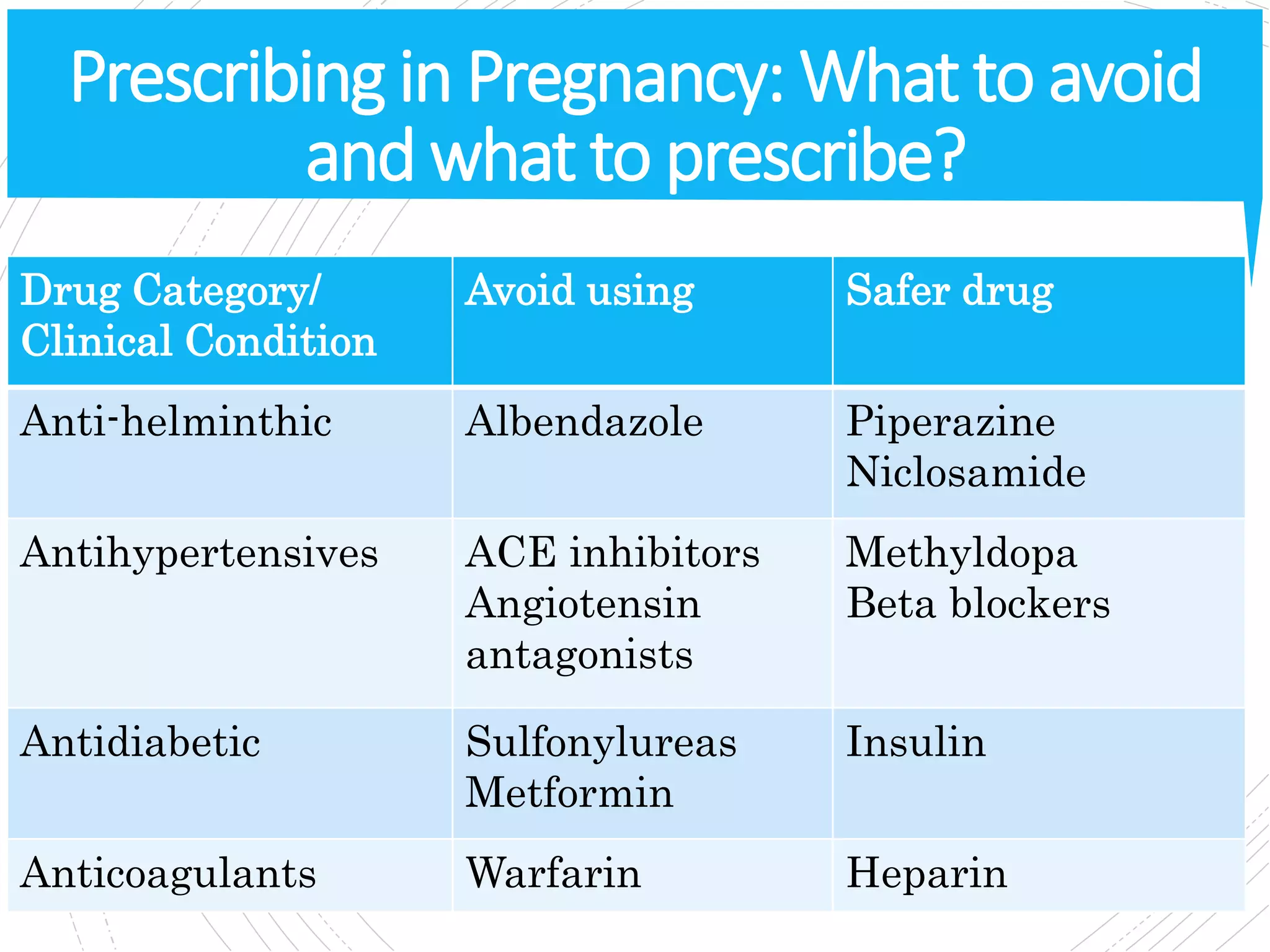 Prescribing During Pregnancy Ppt
