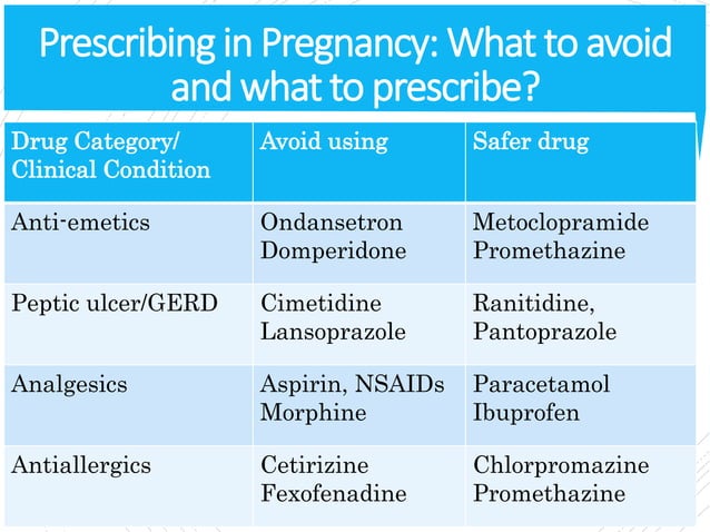 Prescribing during pregnancy | PPTX | Pregnancy | Reproductive Health