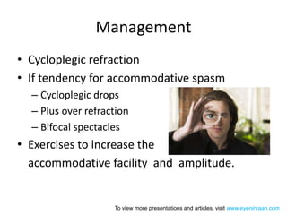 Prescribing for refractive errors - presentation at www.eyenirvaan.com