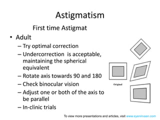 Prescribing for refractive errors - presentation at www.eyenirvaan.com