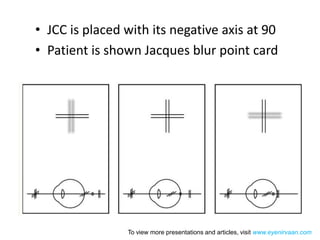 Prescribing for refractive errors - presentation at www.eyenirvaan.com