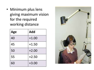 Prescribing for refractive errors - presentation at www.eyenirvaan.com
