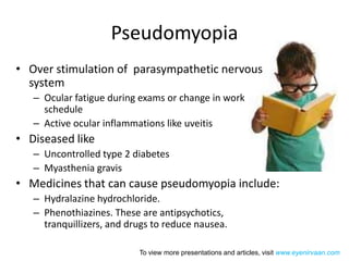 Prescribing for refractive errors - presentation at www.eyenirvaan.com