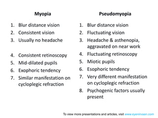 Prescribing for refractive errors - presentation at www.eyenirvaan.com