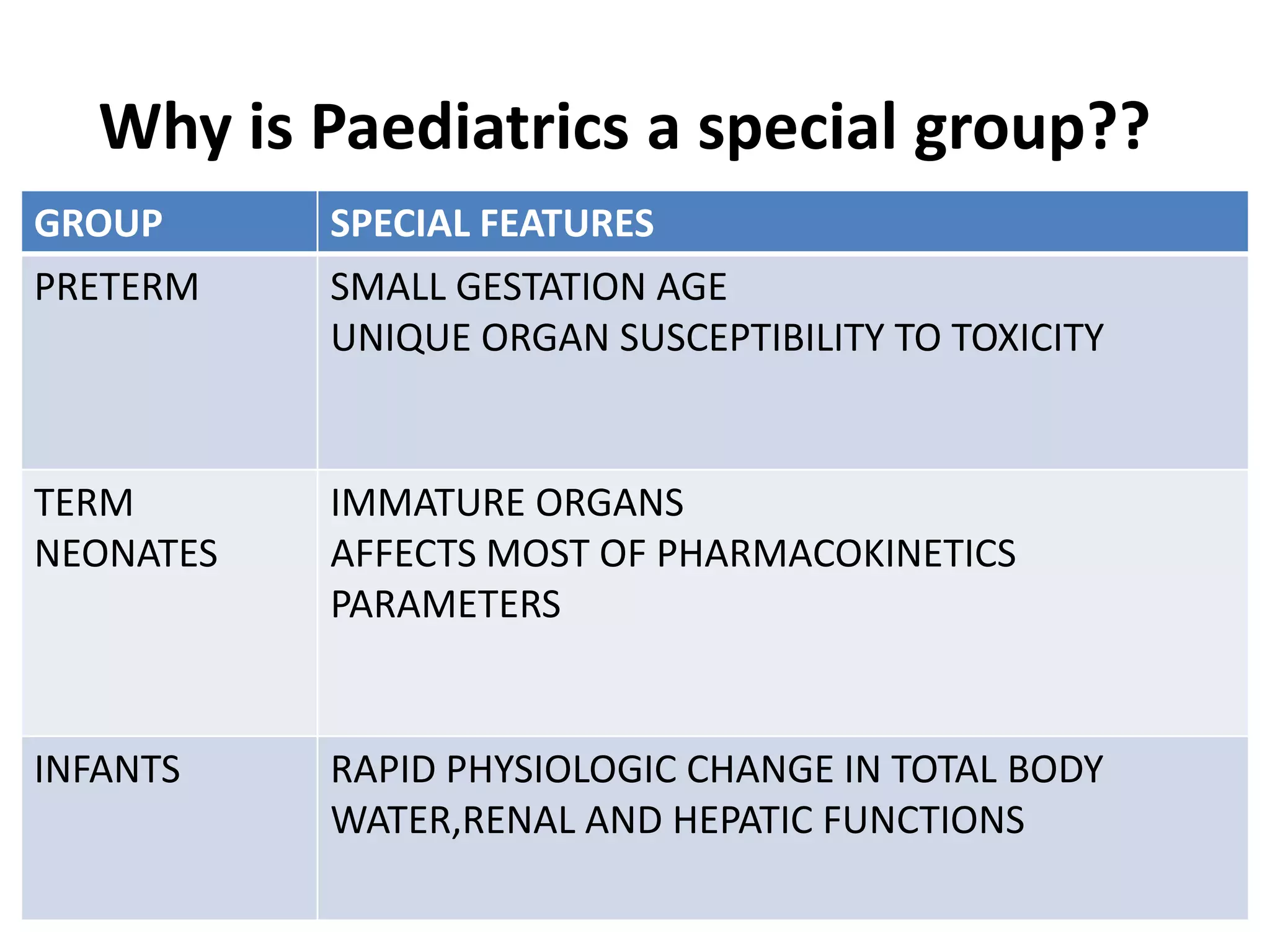 prescribing in paediatrics.pptx