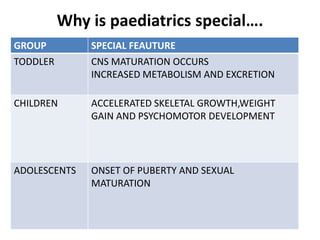 prescribing in paediatrics.pptx