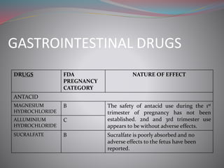 Prescribing in pregnancy | PPTX
