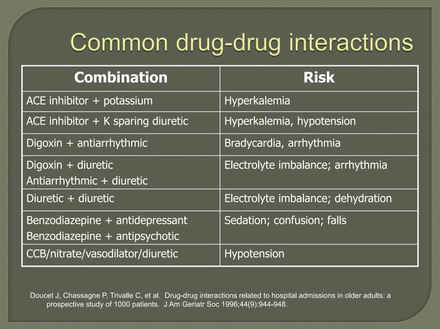 Medications in the elderly