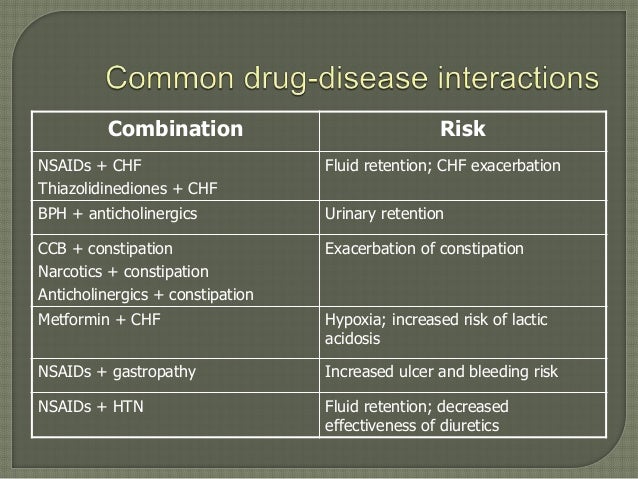 Medications in the elderly