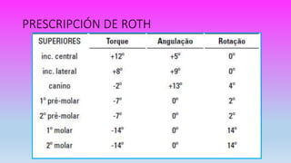 TORQUES Y ANGULACIONES EN ORTODONCIA | PPT