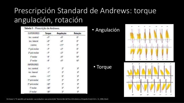 Prescripcion de brackets