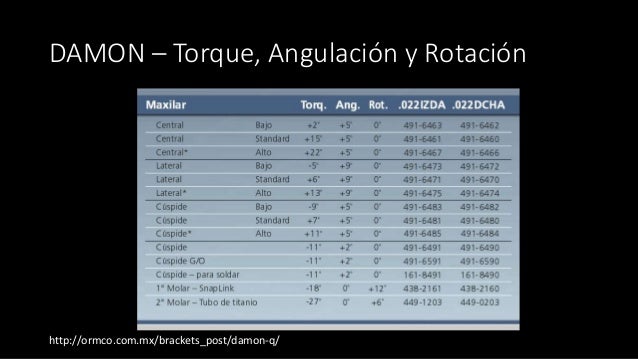 Prescripcion de brackets