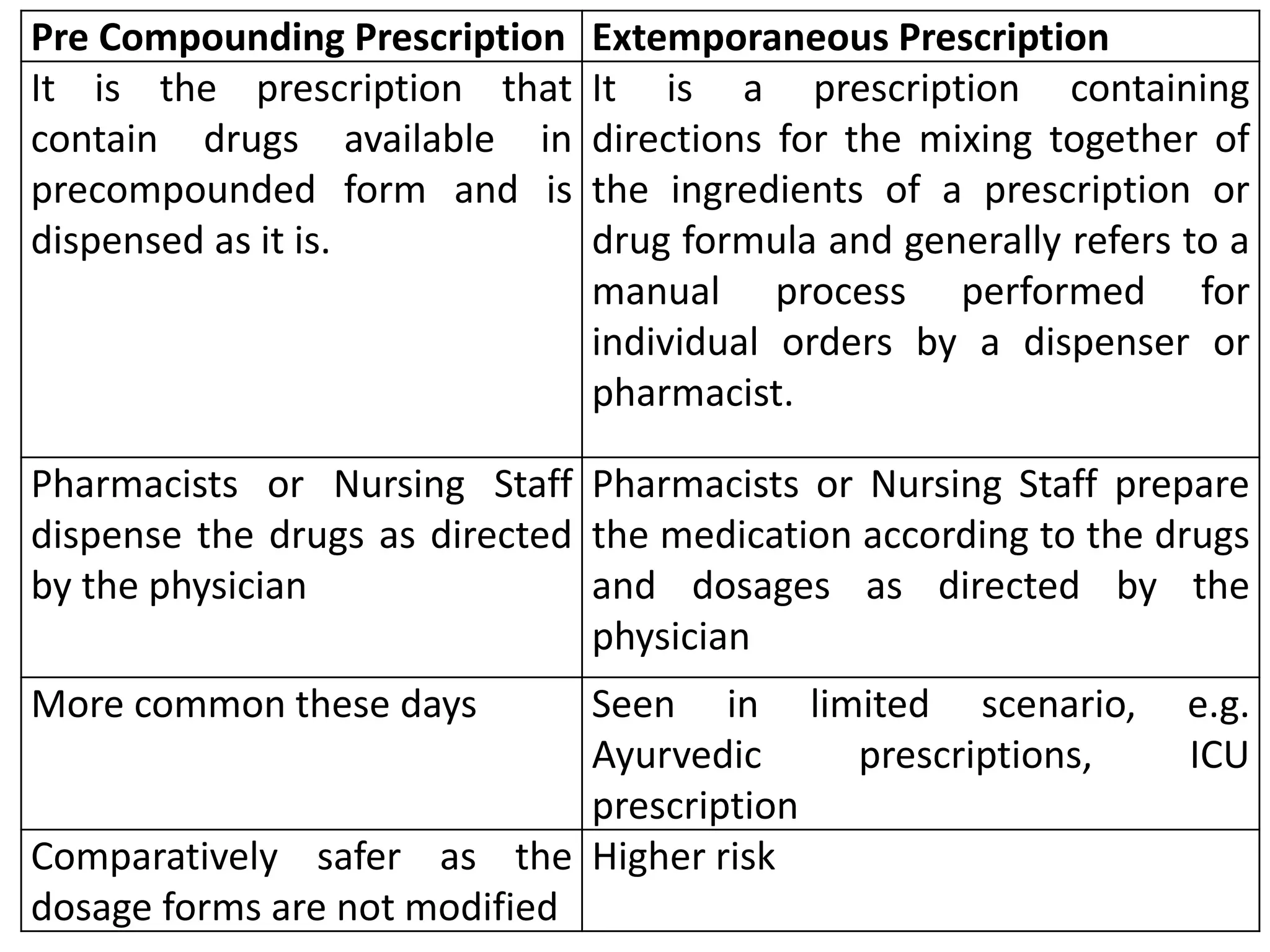 Prescription | PPTX | Pharmaceutical Drugs | Medical Health