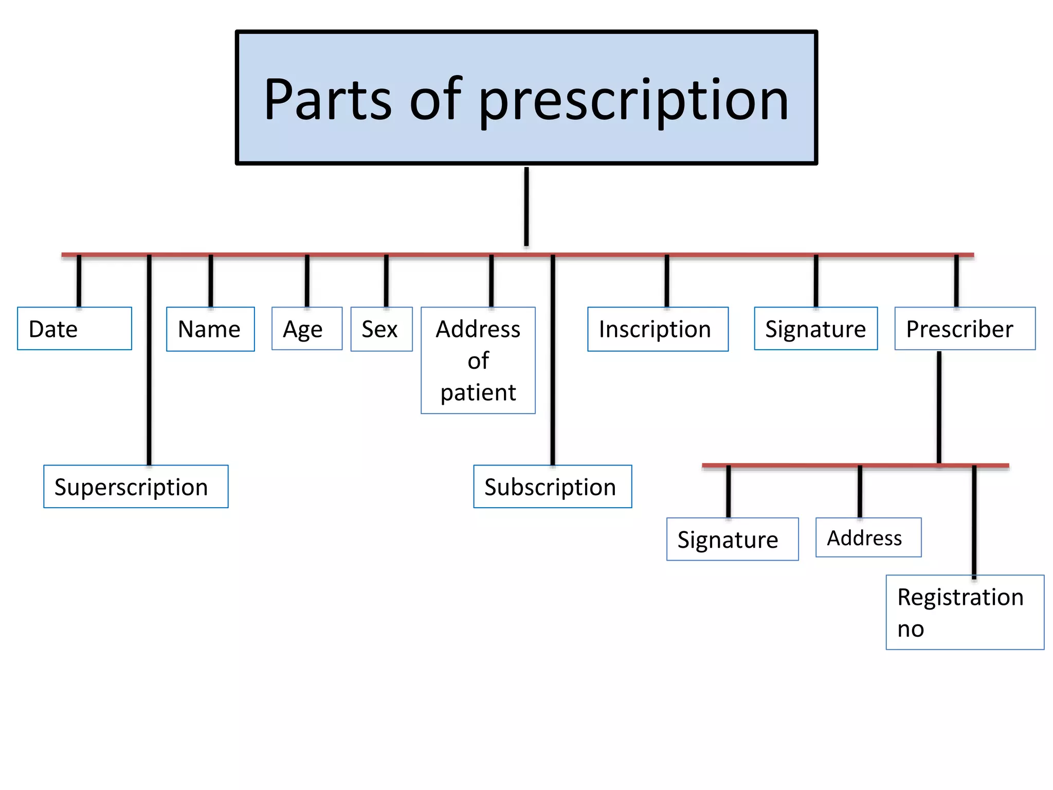 Prescription.ppt