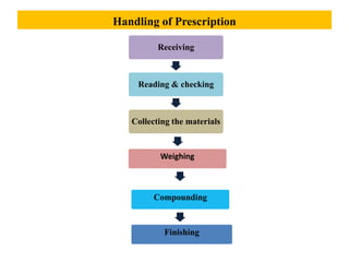 Prescription.ppt