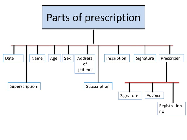 Prescription.ppt