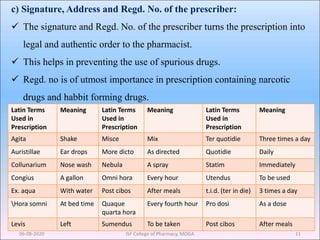 The Prescription | PPT