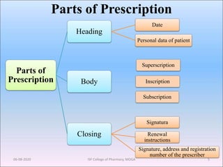 The Prescription | PPT