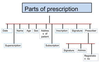prescription.pptx