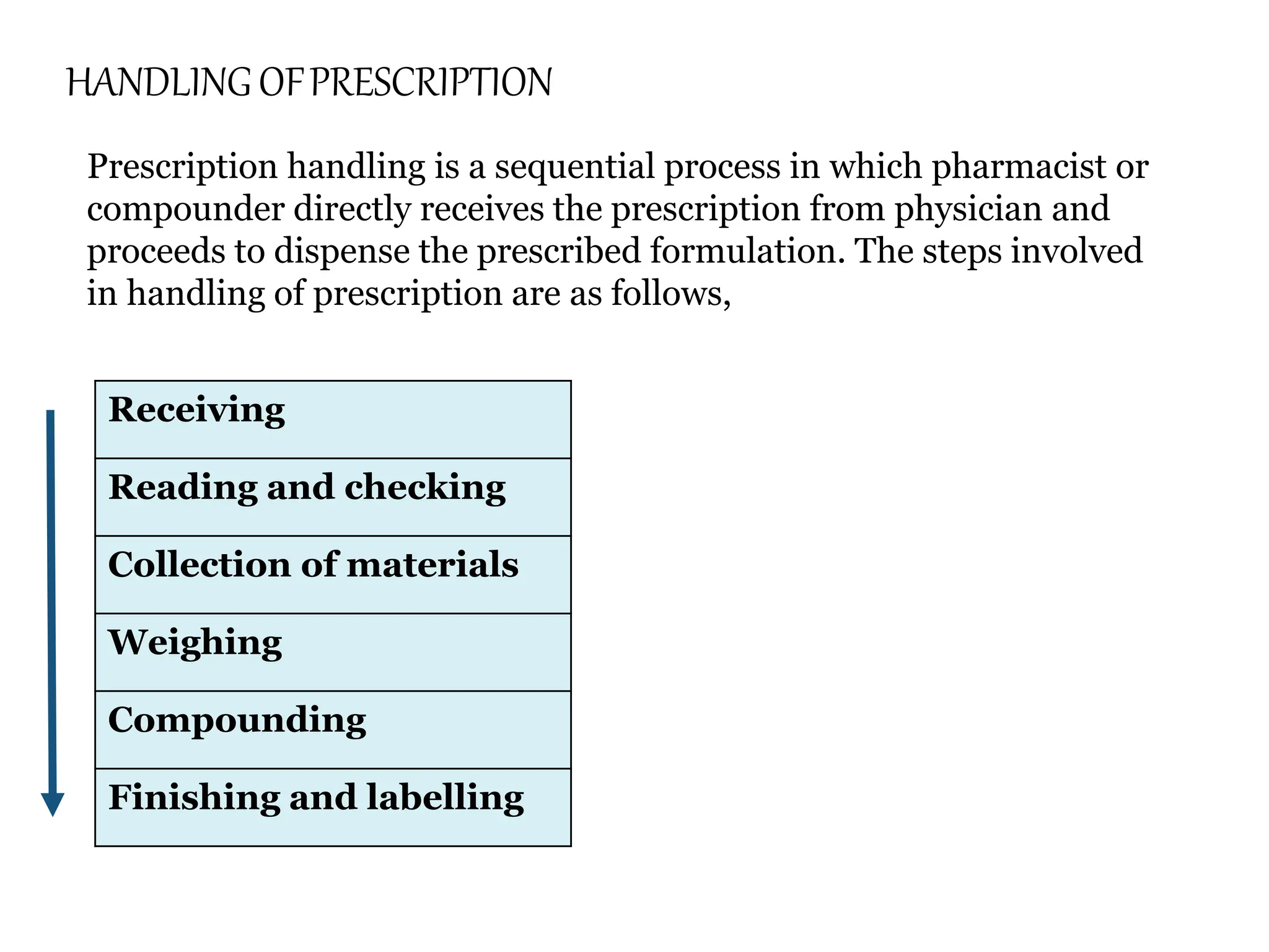Prescription, Parts and Handling of Prescription.pptx