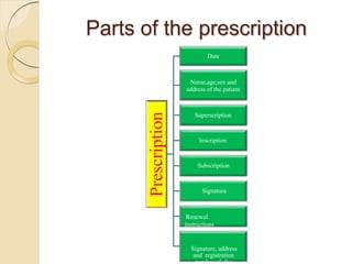 What is Prescription? What it contains? and its parts. | PPTX