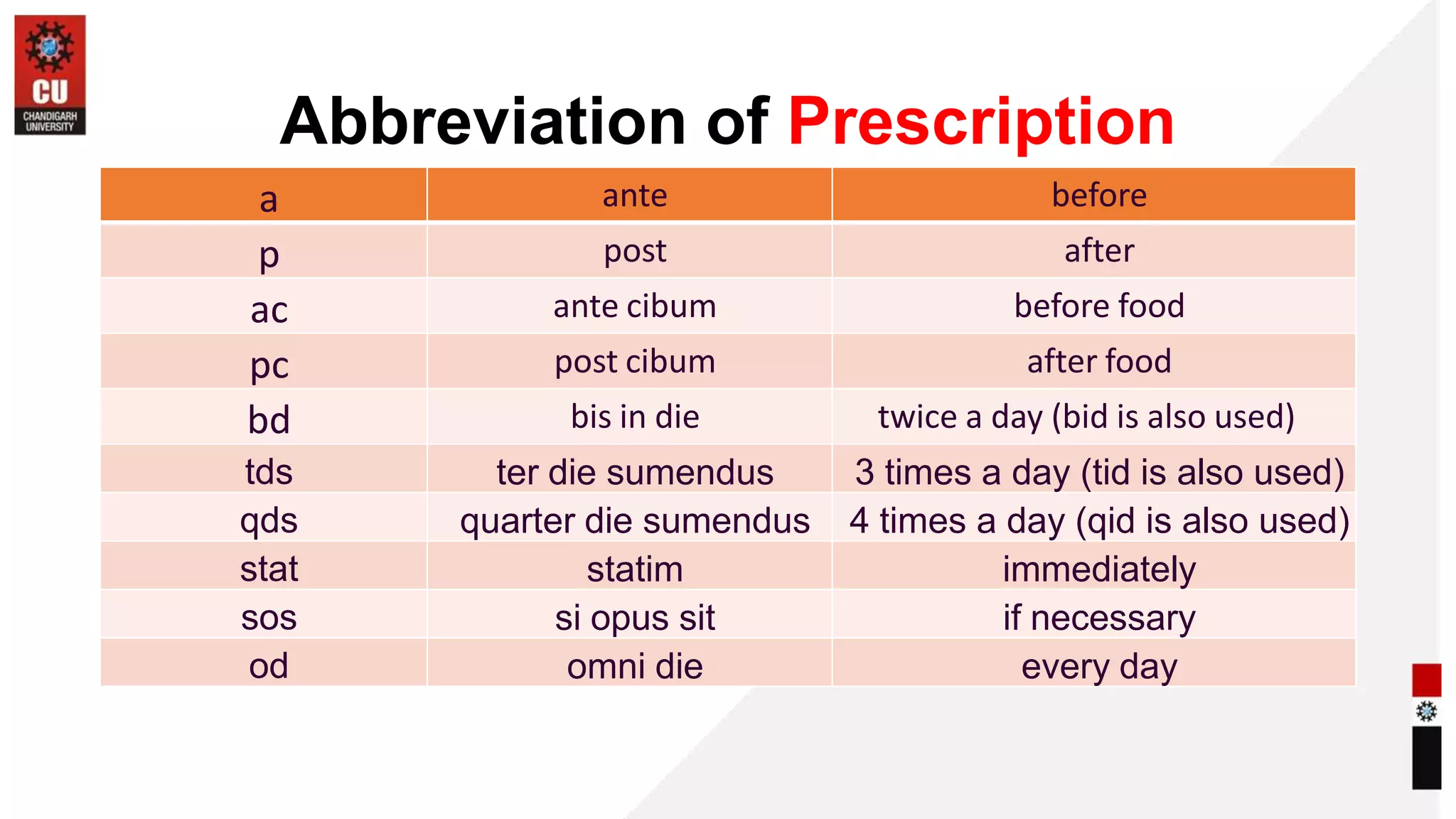 Prescription - Day-2.pptx