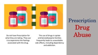 Prescription drug | PPT