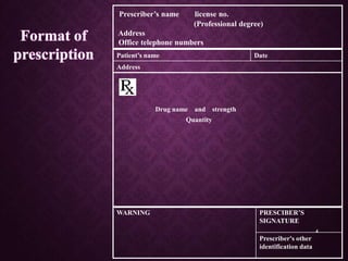 Prescription : Pharmacy Practice | PPT