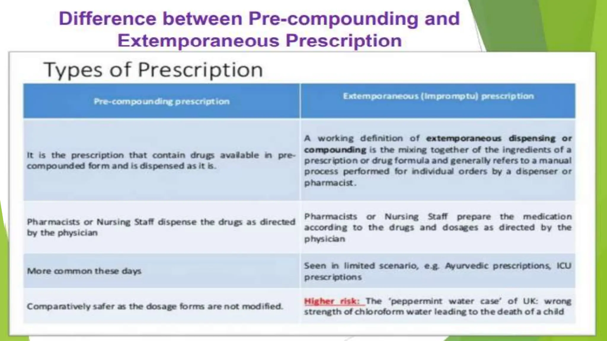 Prescription and its parts with prescription examples. | PPTX