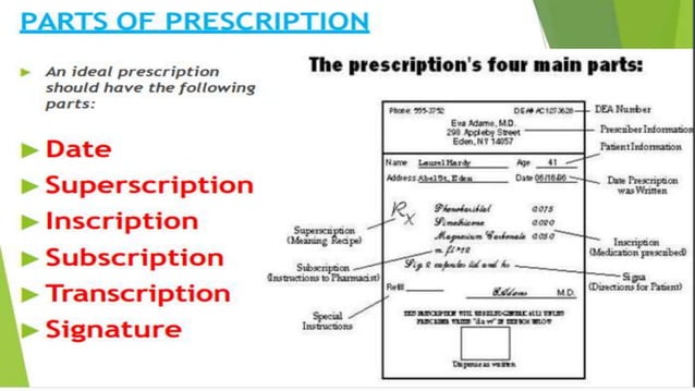 Prescription and its parts with prescription examples. | PPTX