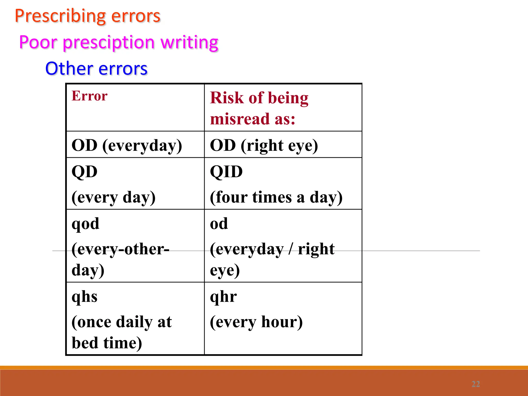 prescription and prescription handling.ppt