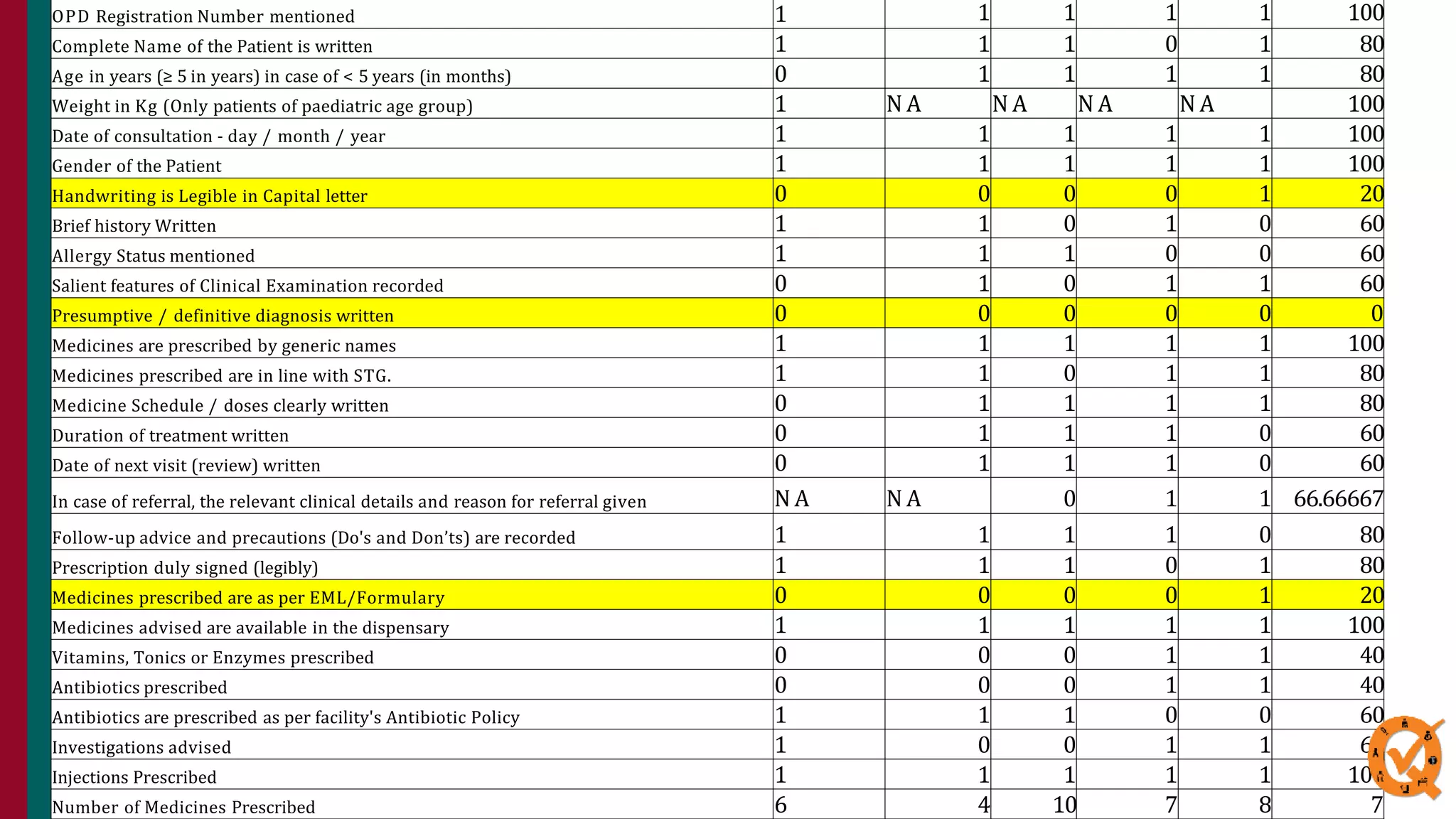 Prescription Audit Exercise (1).pptx