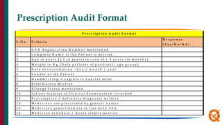 Prescription Audit Exercise (1).pptx