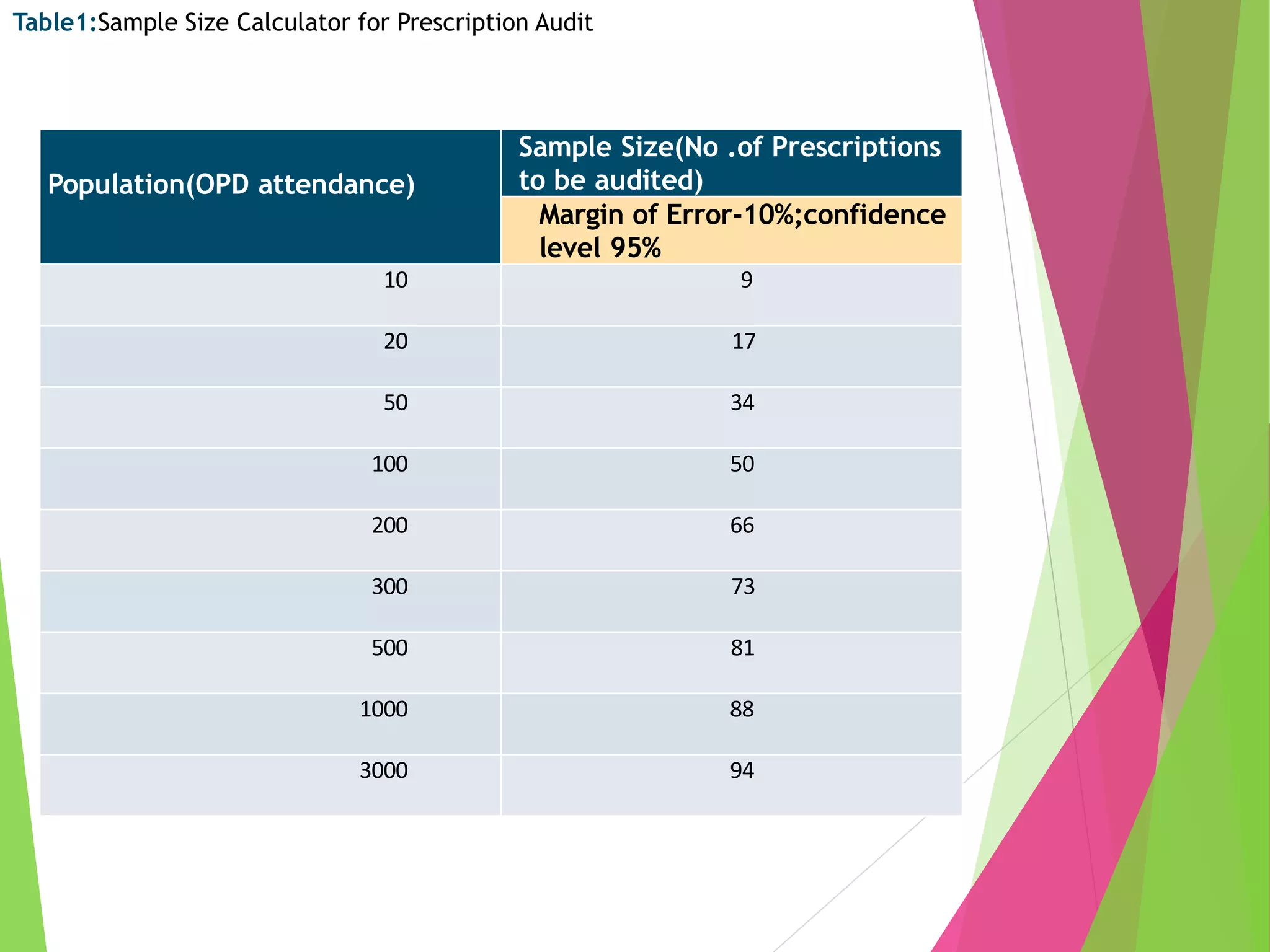 Prescription Audit PPT.pptx