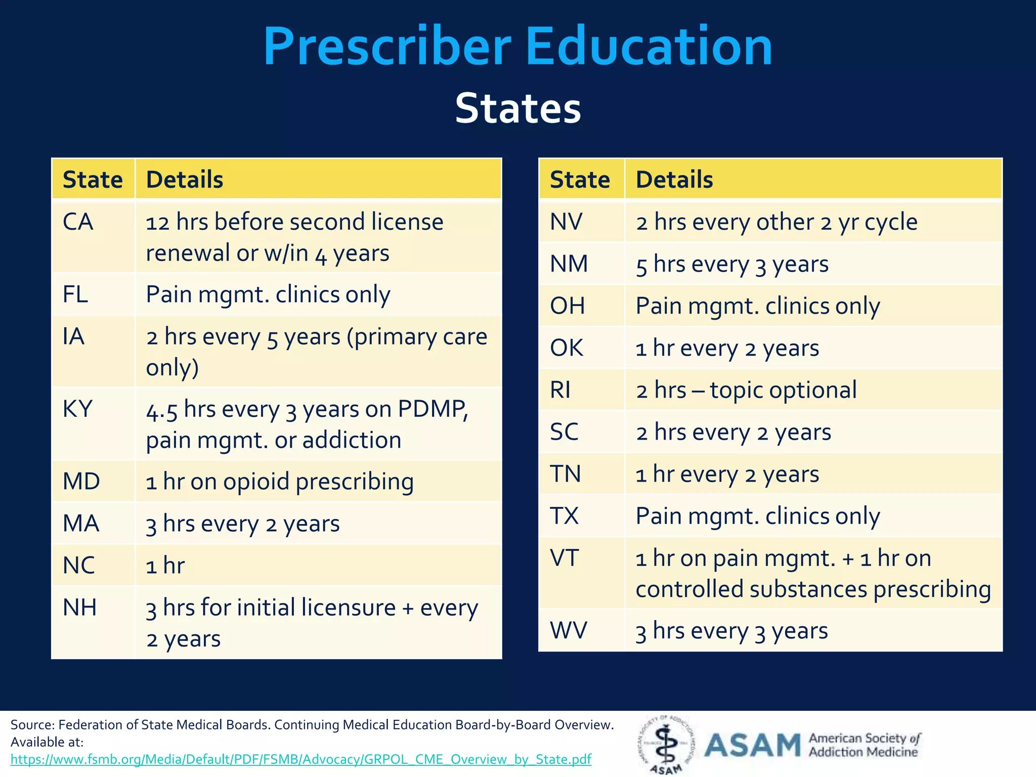 Prescription Drug Abuse - Susan Awad | PPTX