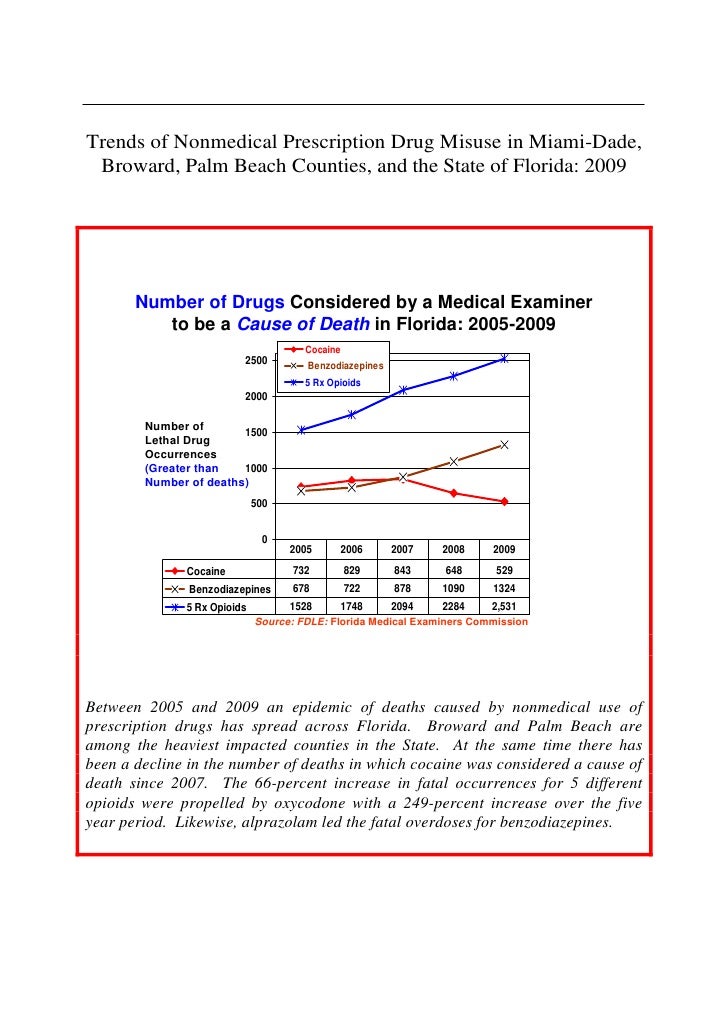 Prescription Drug Abuse is on the Rise in Florida