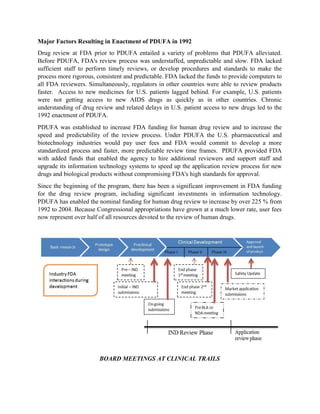 Prescription Drug User Fee Act | PDF