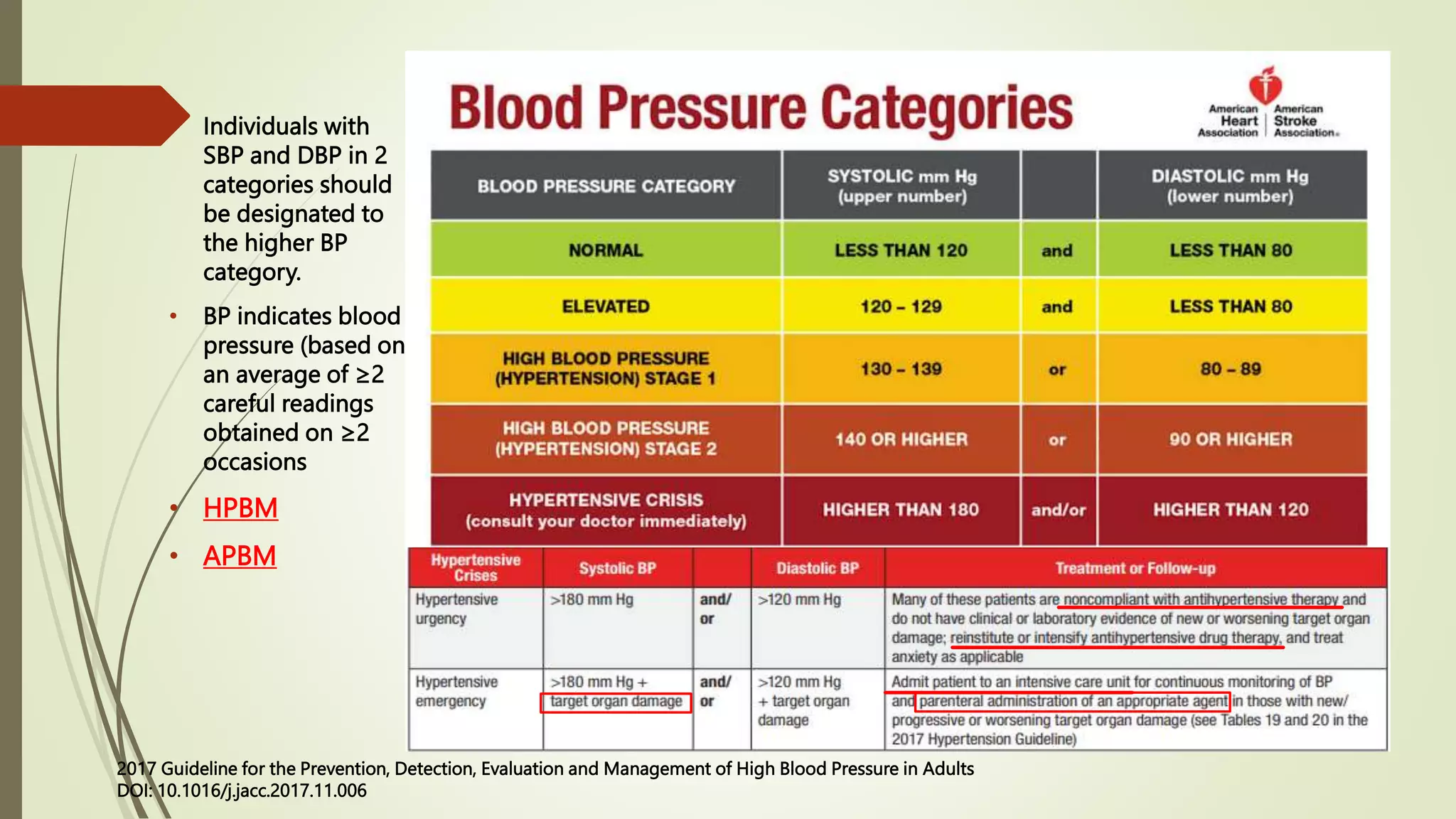 Drug Prescription in hypertension | PPTX