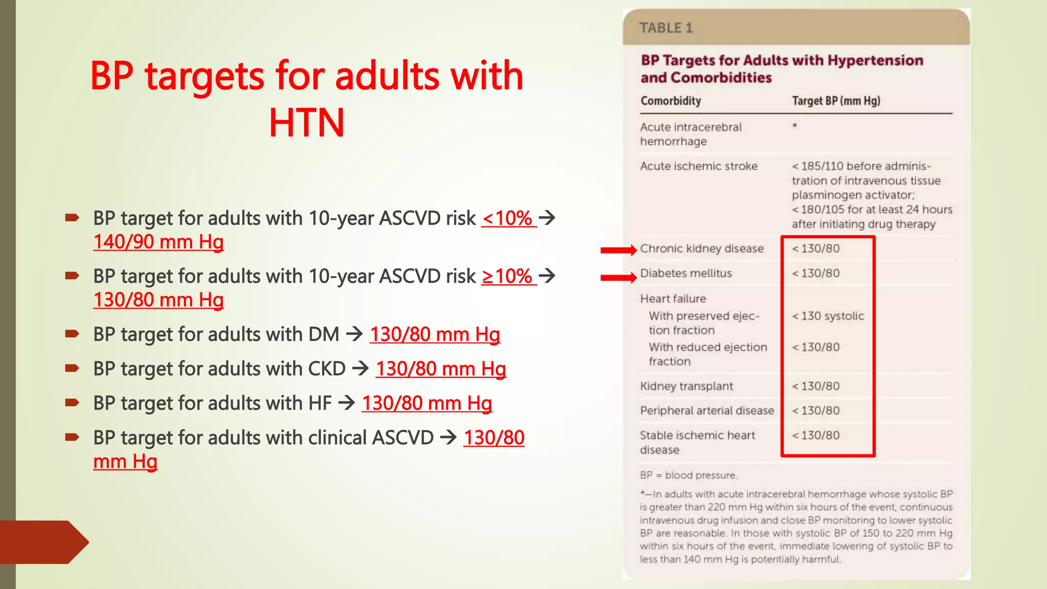 Drug Prescription in hypertension | PPTX