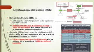 Drug Prescription in hypertension | PPTX