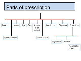 prescription lecture.pptx