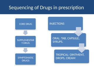 Prescription & Medical Audit of facilities | PPTX