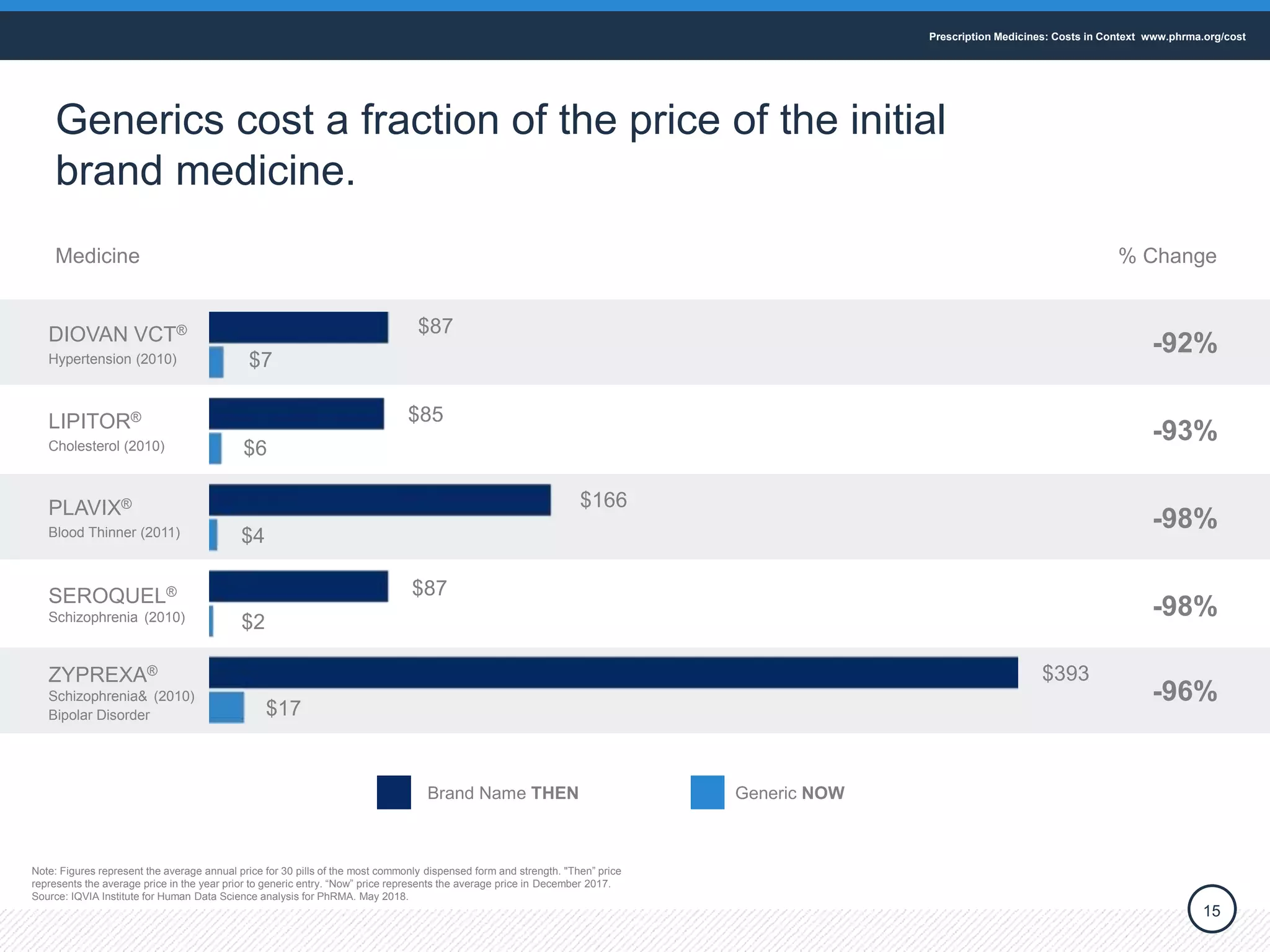 Prescription Medicines Costs in Context November 2019 | PPTX