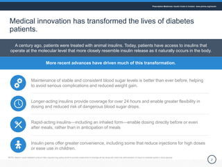Prescription Medicines - Insulin Costs in Context | PPT